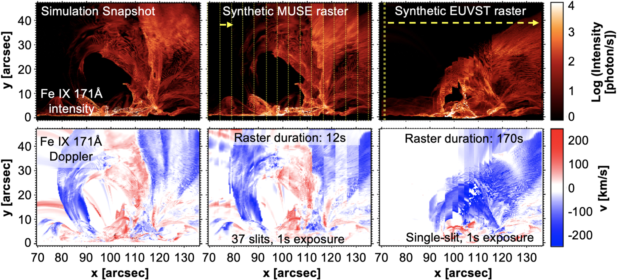 Probing the Physics of the Solar Atmosphere with the Multi-slit Solar ...