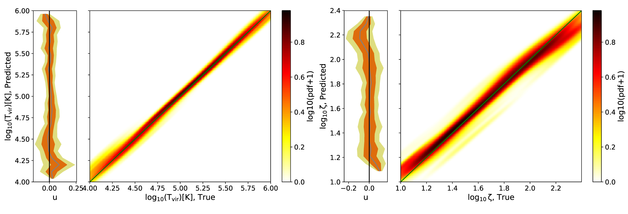Simulation-based Inference of Reionization Parameters from 3D ...