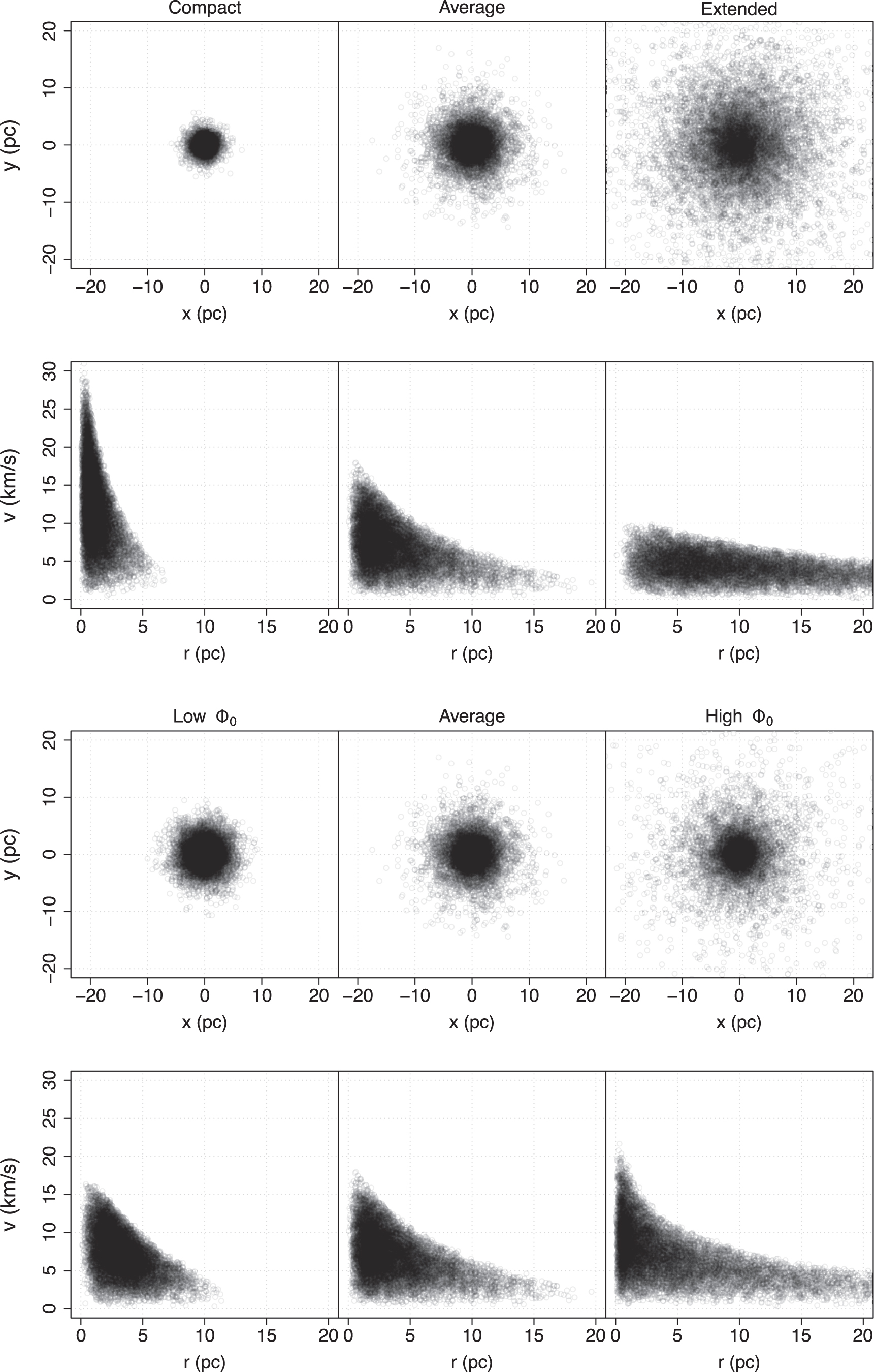 Bayesian Inference of Globular Cluster Properties Using Distribution Functions - IOPscience