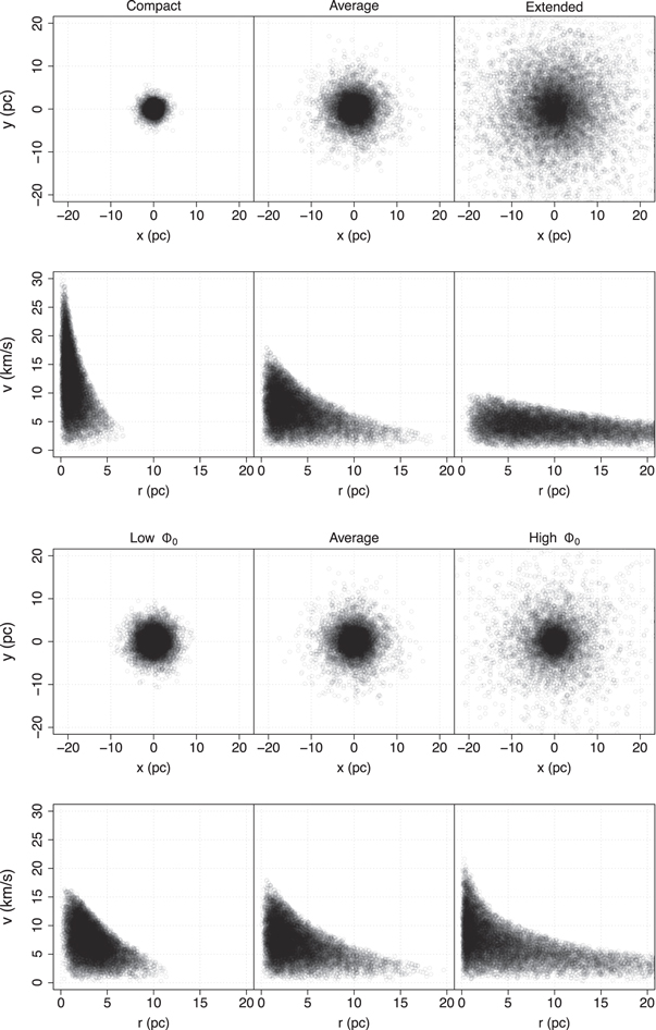 Bayesian Inference of Globular Cluster Properties Using Distribution Functions - IOPscience