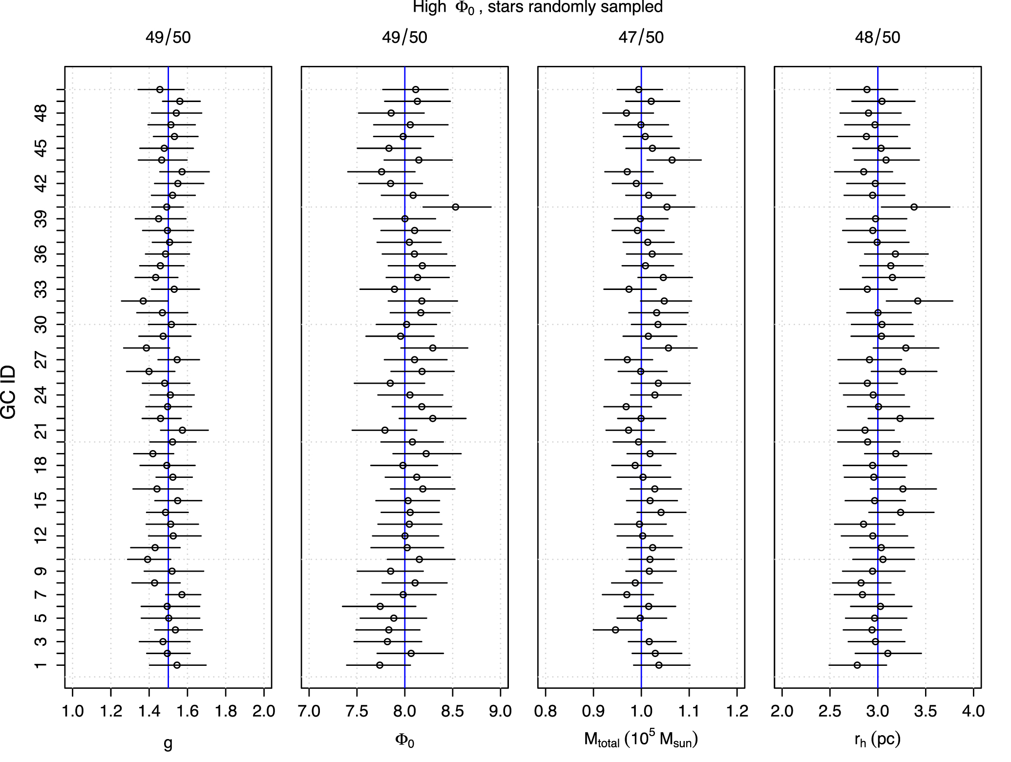Bayesian Inference of Globular Cluster Properties Using Distribution Functions - IOPscience