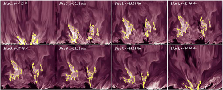The Coronal Veil - IOPscience