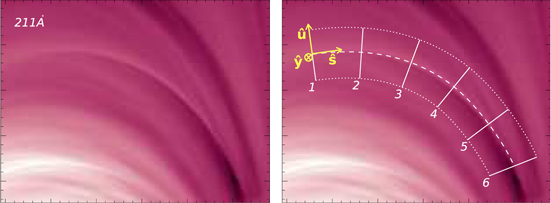 The Coronal Veil - IOPscience