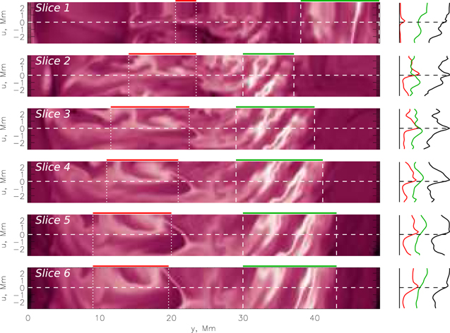 The Coronal Veil - IOPscience