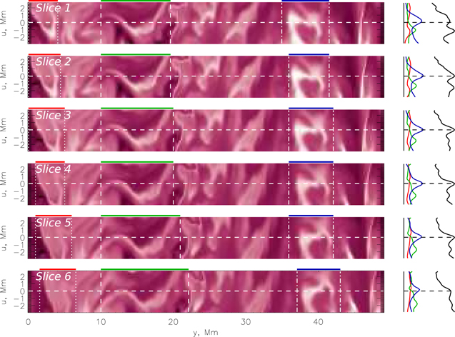 The Coronal Veil - IOPscience