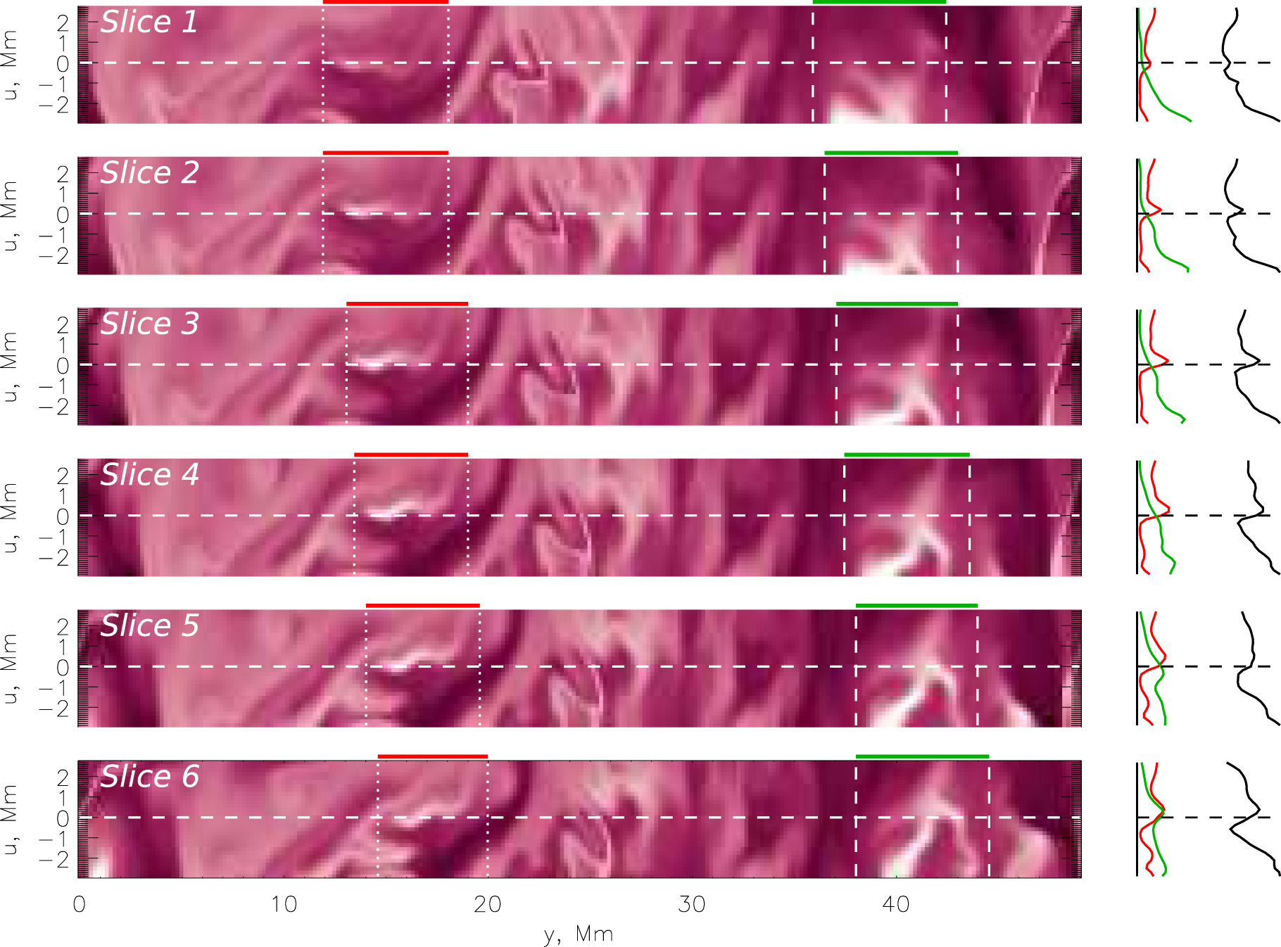 The Coronal Veil - IOPscience
