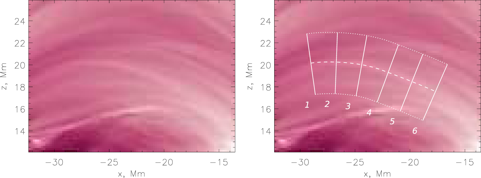 The Coronal Veil - IOPscience