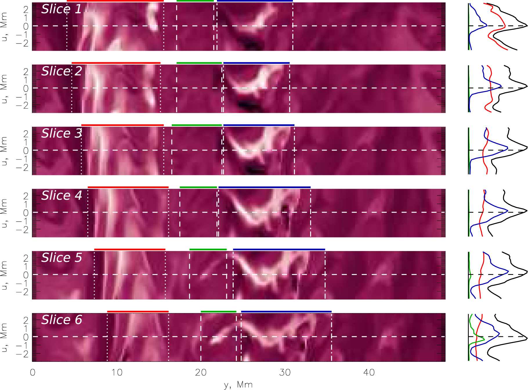 The Coronal Veil - IOPscience