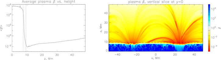 The Coronal Veil - IOPscience