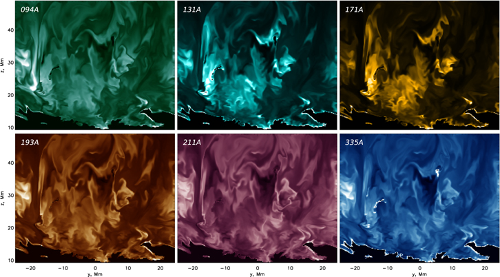 The Coronal Veil - IOPscience