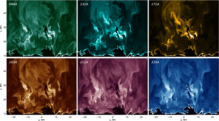 The Coronal Veil - IOPscience