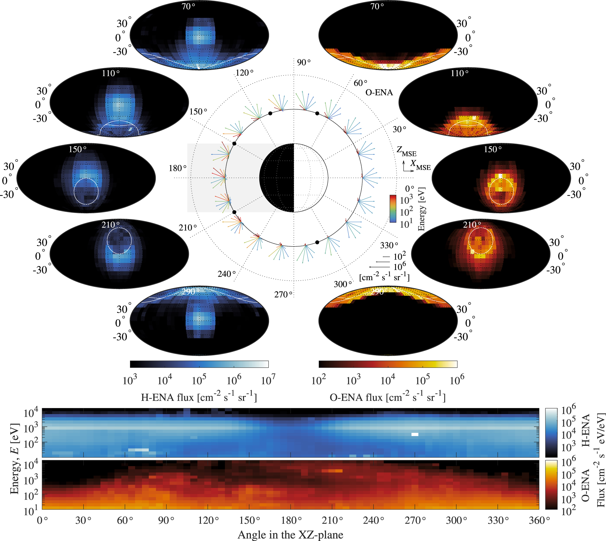 Energetic Neutral Atoms near Mars: Predicted Distributions Based on ...