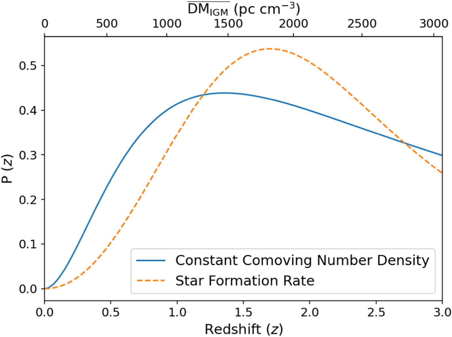 Modeling Fast Radio Burst Dispersion and Scattering Properties in the ...