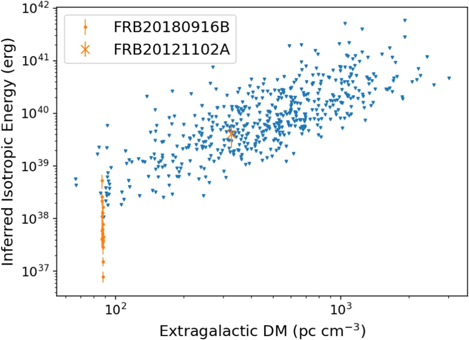 Modeling Fast Radio Burst Dispersion and Scattering Properties in the ...