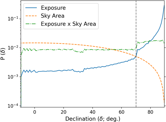 Modeling Fast Radio Burst Dispersion and Scattering Properties in the ...