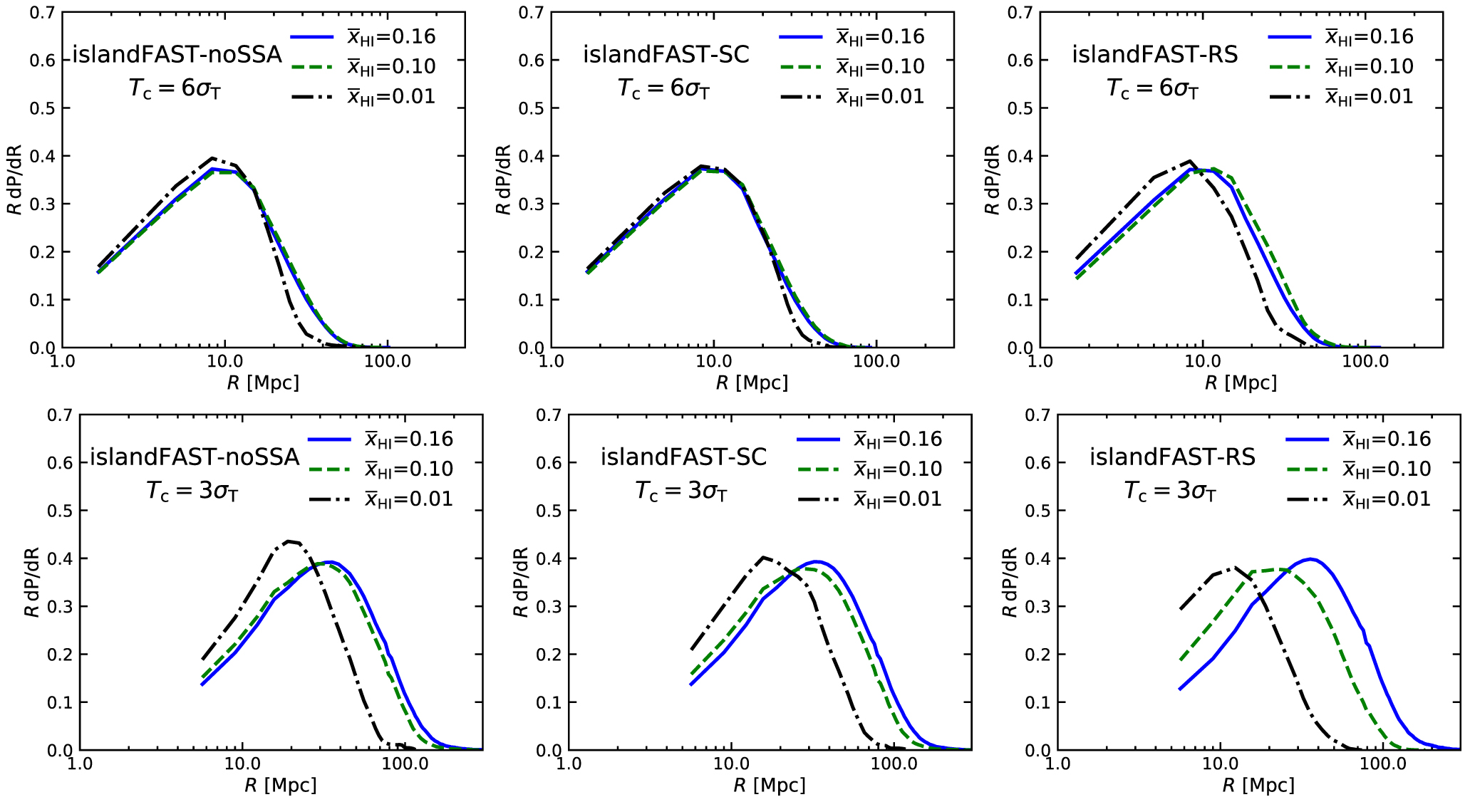 Effects of Small-scale Absorption Systems on Neutral Islands during the ...