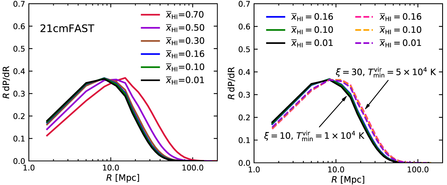 Effects of Small-scale Absorption Systems on Neutral Islands during the ...