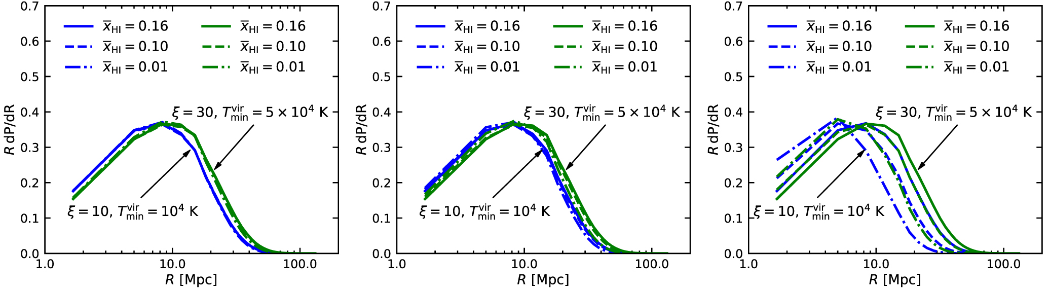 Effects of Small-scale Absorption Systems on Neutral Islands during the ...