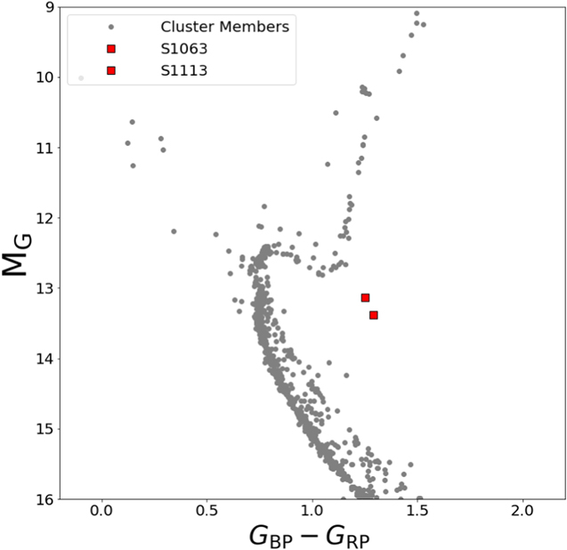 Revealing the Field Sub-subgiant Population Using a Catalog of Active ...