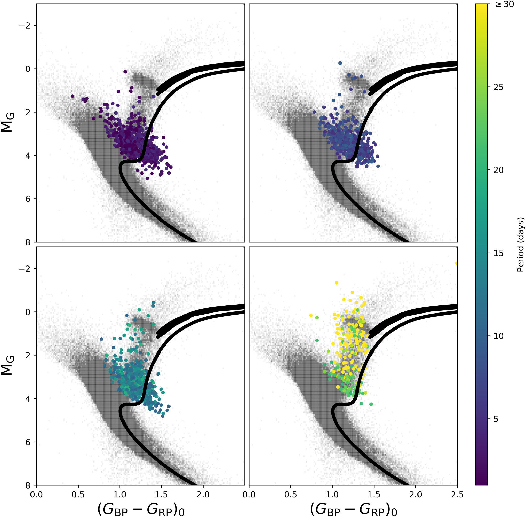 Revealing the Field Sub-subgiant Population Using a Catalog of Active ...