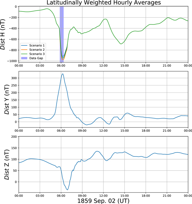 Temporal Variations of the Three Geomagnetic Field Components at Colaba ...