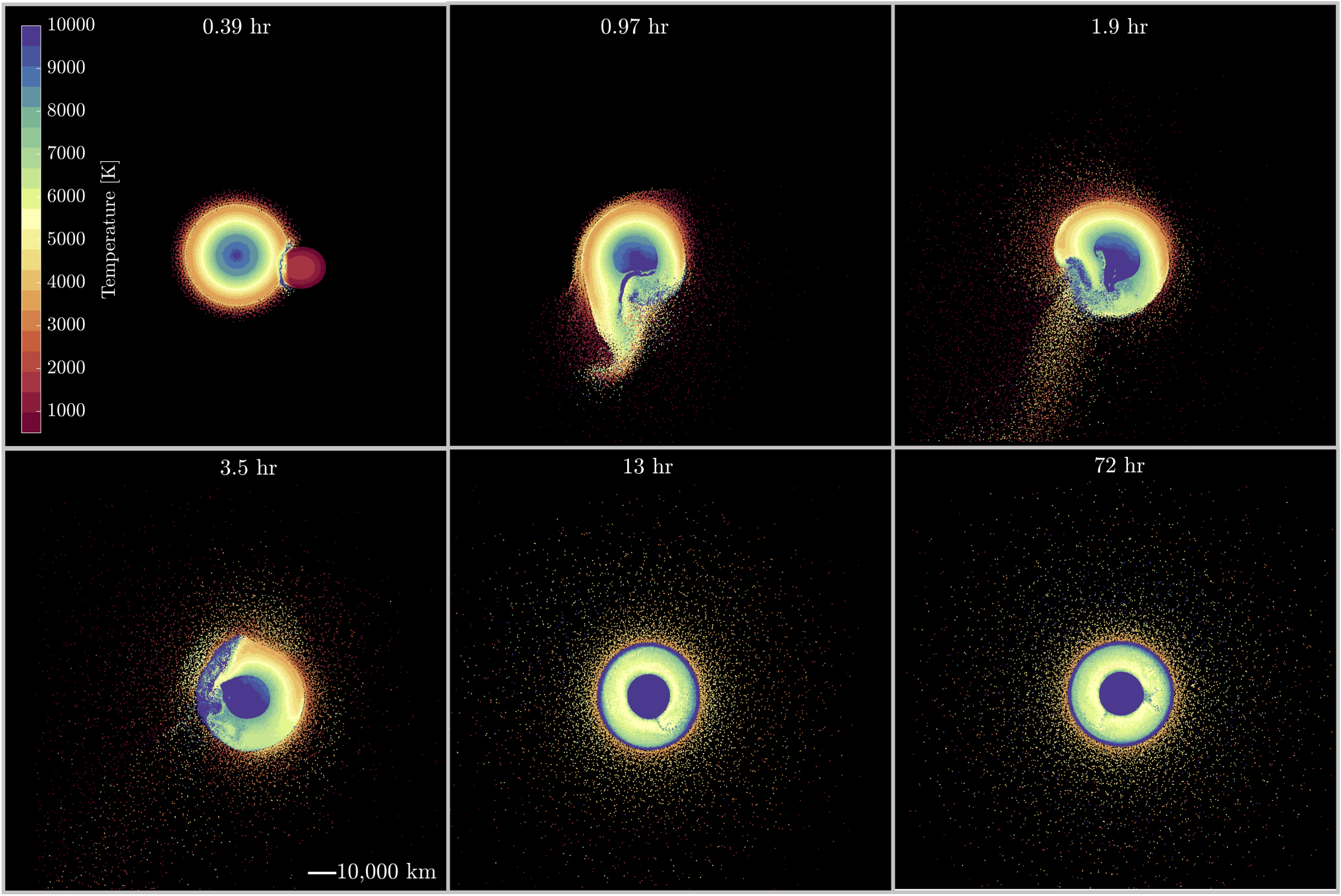 Coaccretion + Giant-impact Origin of the Uranus System: Tilting Impact ...