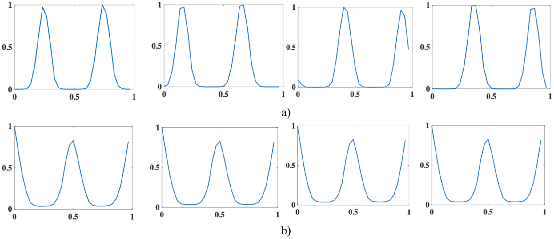A Pulsar Search Method Combining a New Feature Representation and Convolutional Neural Network ...