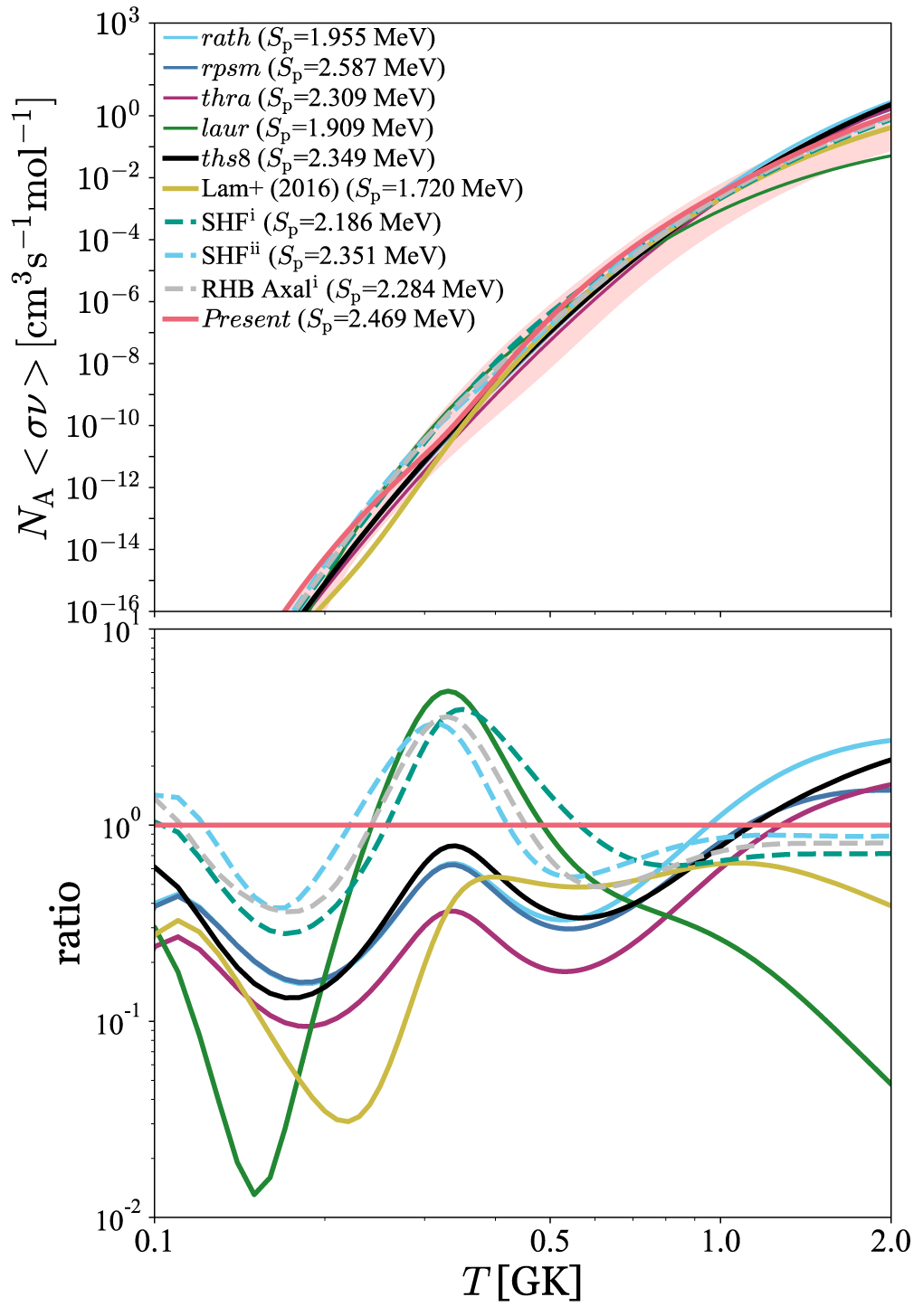 Impact of the New 65As(p,γ)66Se Reaction Rate on the Two-proton ...