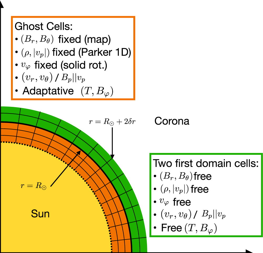 Validation of a Wave Heated 3D MHD Coronal-wind Model using Polarized ...