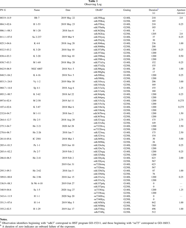 Carbon Abundances in Compact Galactic Planetary Nebulae: An Ultraviolet ...