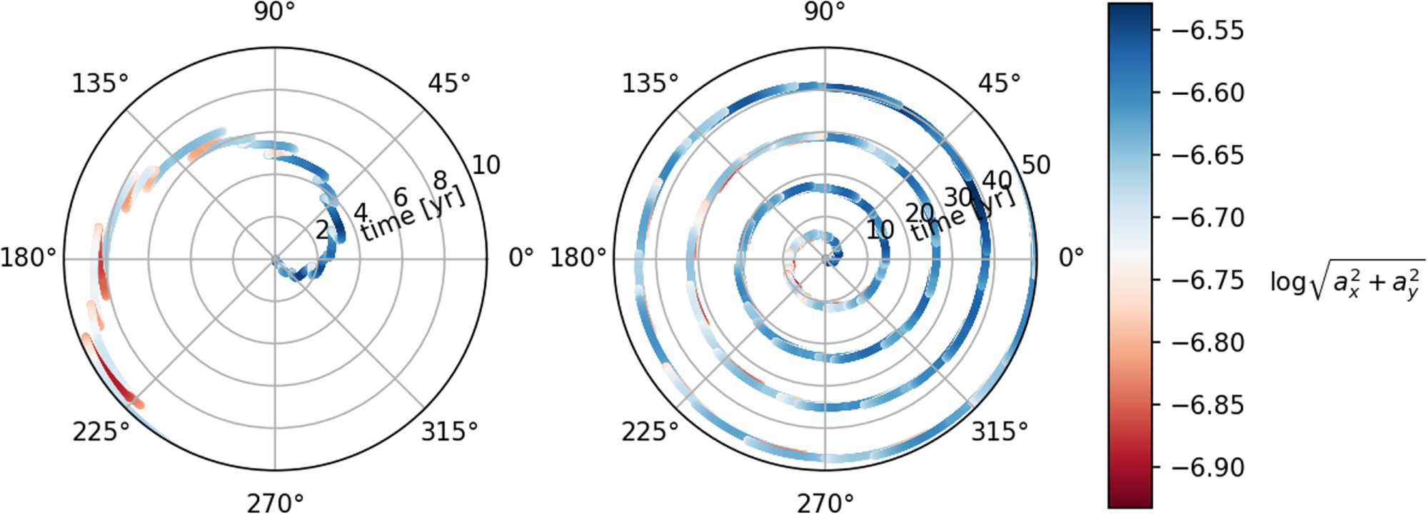 Integral Field Spectroscopy with the Solar Gravitational Lens - IOPscience