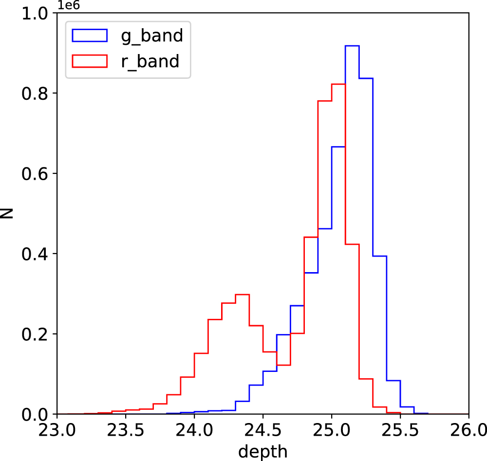 Searching Extra-tidal Features around the Globular Cluster Whiting 1 ...