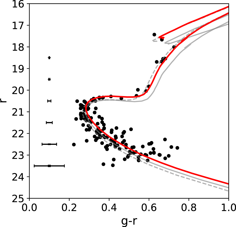 Searching Extra-tidal Features around the Globular Cluster Whiting 1 ...