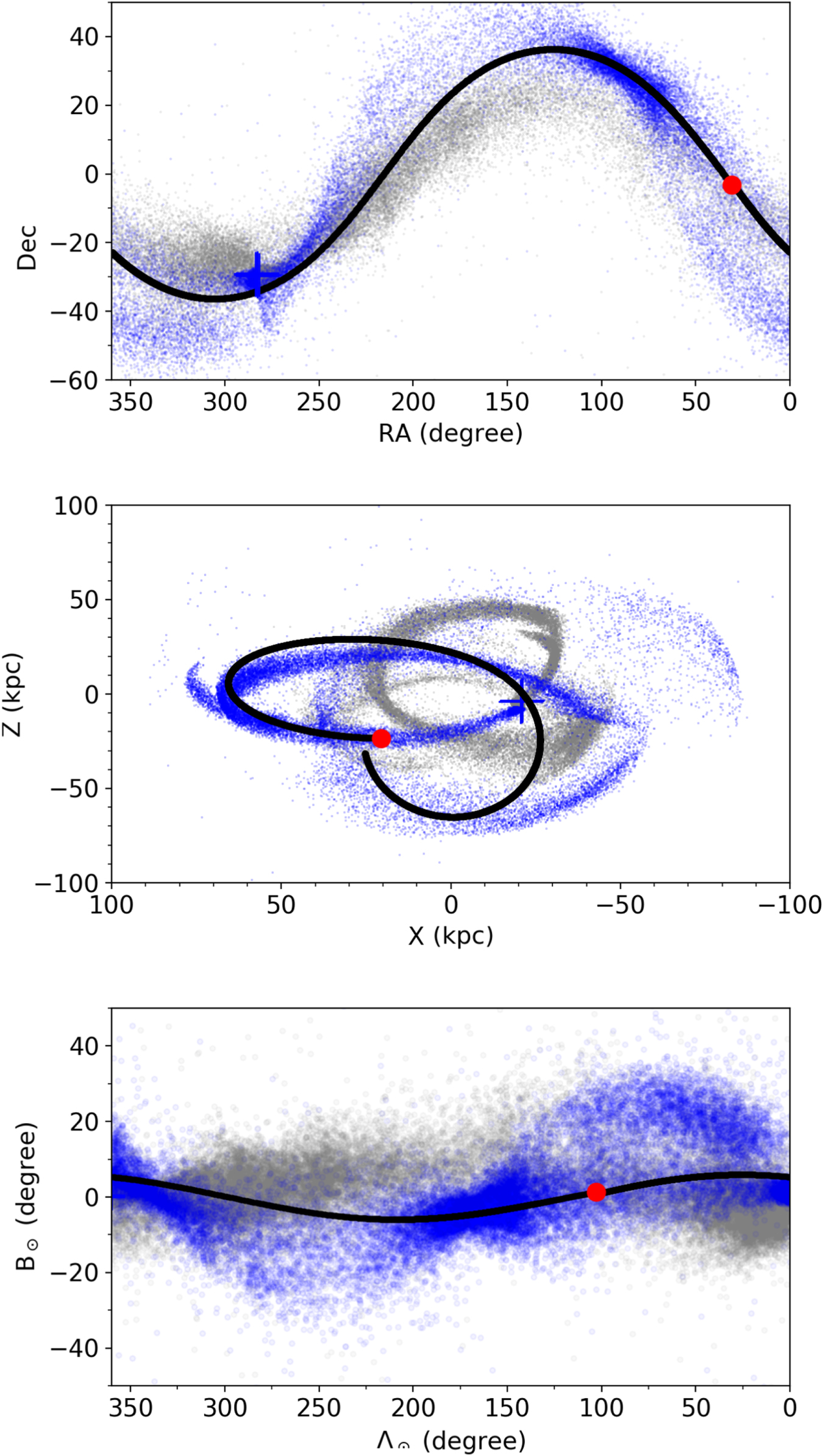 Searching Extra-tidal Features around the Globular Cluster Whiting 1 ...