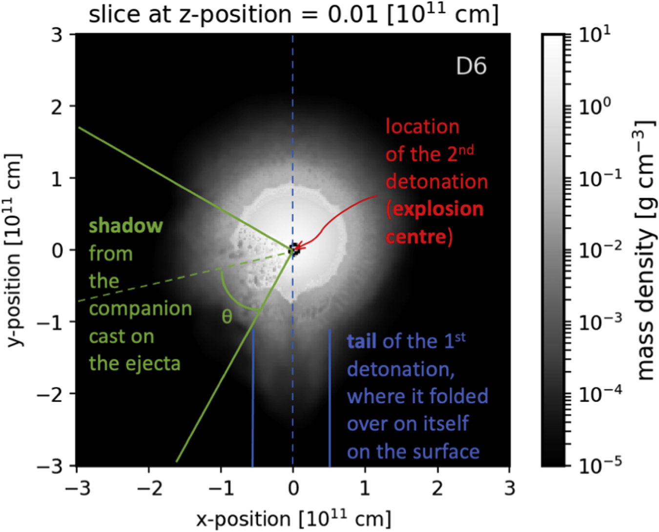 The Double Detonation of a Double-degenerate System, from Type Ia ...