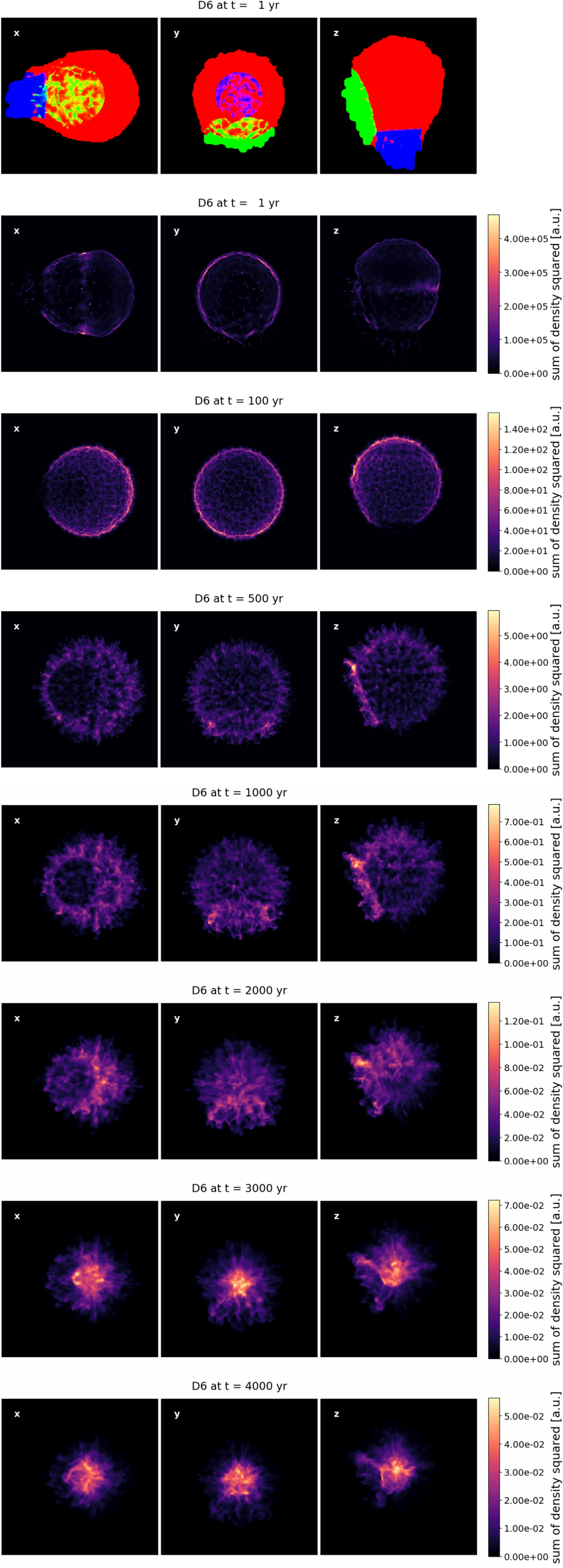 The Double Detonation of a Double-degenerate System, from Type Ia ...