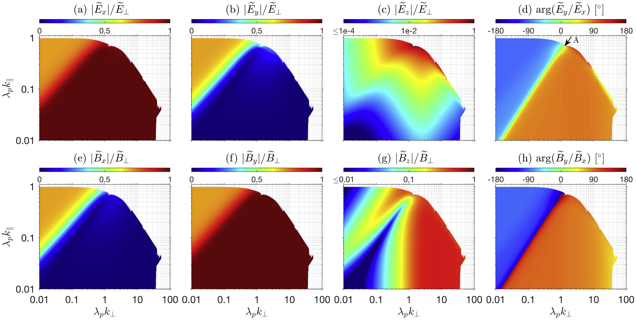 Quantifying Wave–Particle Interactions in Collisionless Plasmas: Theory ...