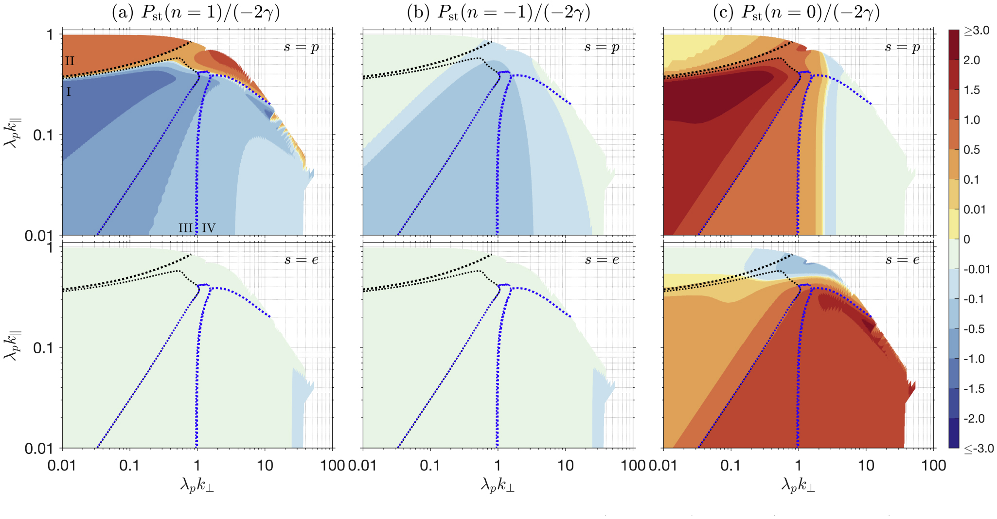 Quantifying Wave–Particle Interactions in Collisionless Plasmas: Theory ...