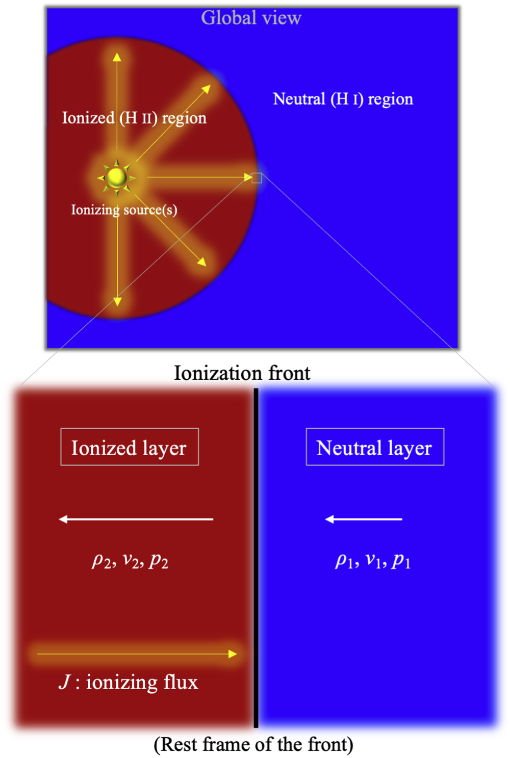 Anatomy of Photoevaporation Base: Linking the Property of the Launched ...