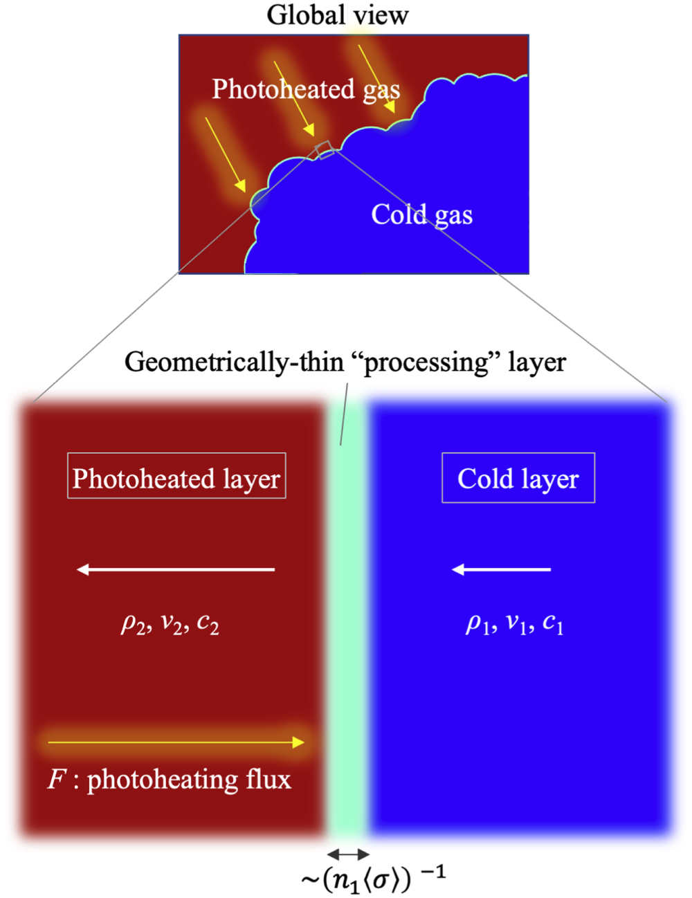 Anatomy of Photoevaporation Base: Linking the Property of the Launched ...