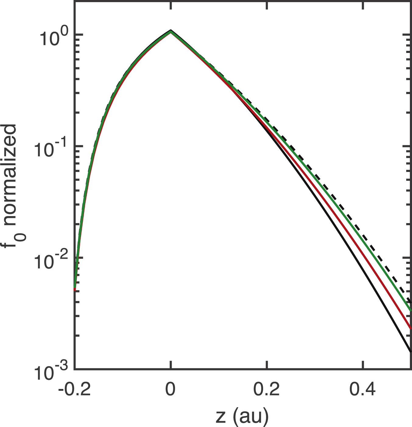 Investigating Superdiffusive Shock Acceleration at a Parallel Shock with a Fractional Parker ...
