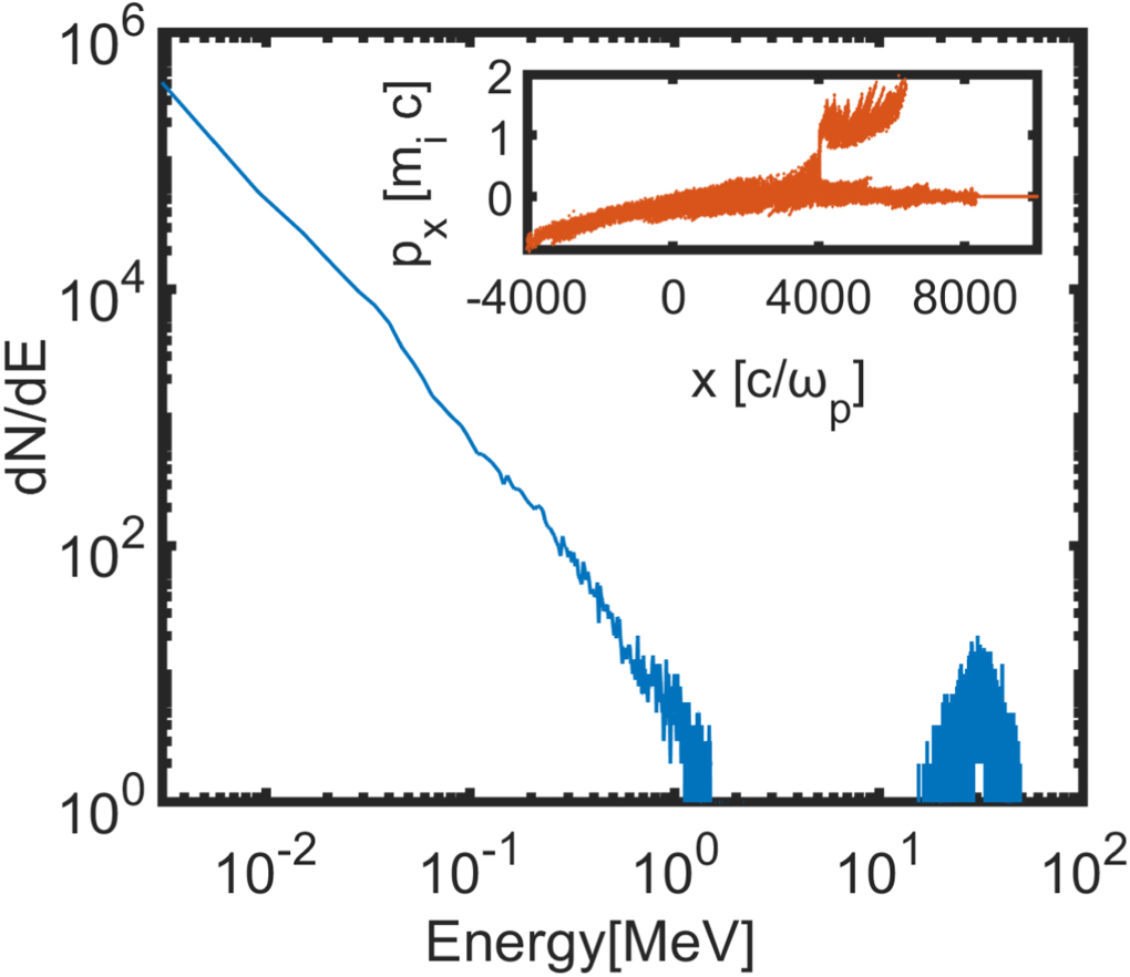 Ion Acoustic Shock Wave Formation and Ion Acceleration in the ...