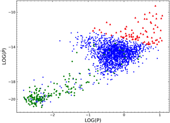 Neutrino Rocket Jet Model: An Explanation of High-velocity Pulsars and ...