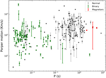 Neutrino Rocket Jet Model: An Explanation of High-velocity Pulsars and ...