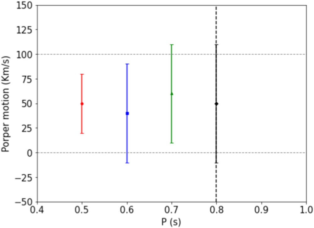 Neutrino Rocket Jet Model: An Explanation of High-velocity Pulsars and ...