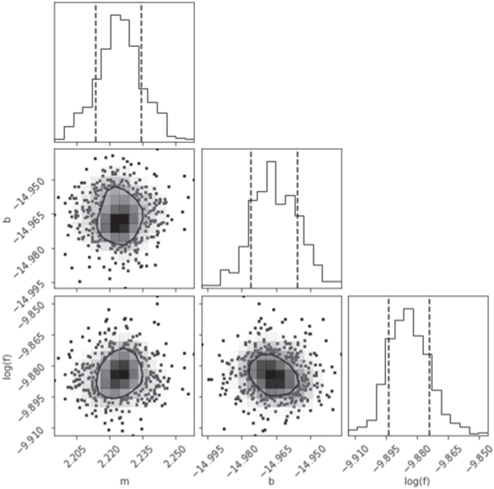 Neutrino Rocket Jet Model: An Explanation of High-velocity Pulsars and ...