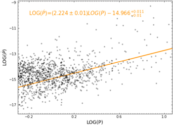 Neutrino Rocket Jet Model: An Explanation of High-velocity Pulsars and ...