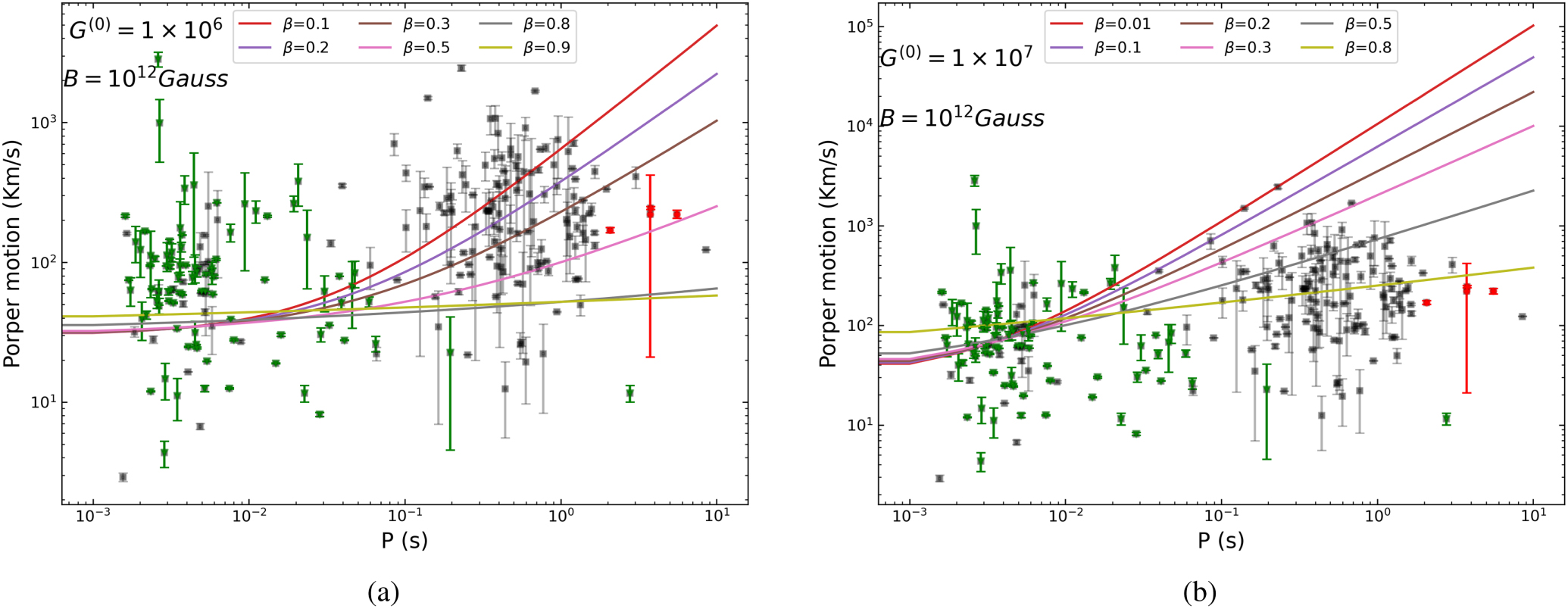 Neutrino Rocket Jet Model: An Explanation of High-velocity Pulsars and ...