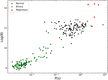 Neutrino Rocket Jet Model: An Explanation of High-velocity Pulsars and ...