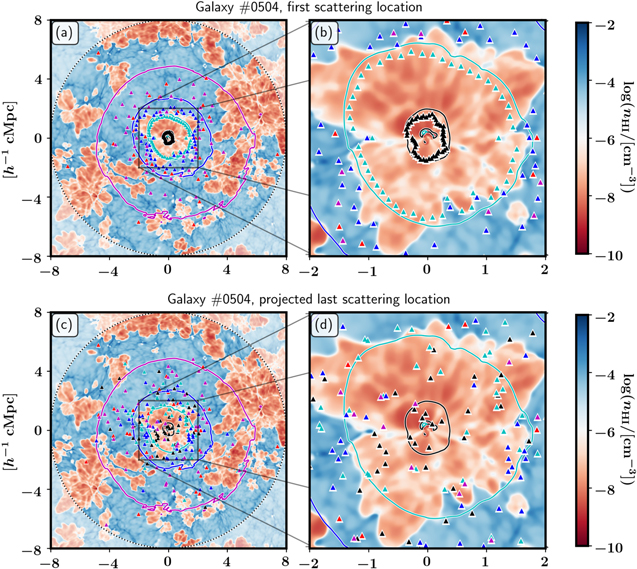 Scattering of Lyα Photons through the Reionizing Intergalactic Medium ...